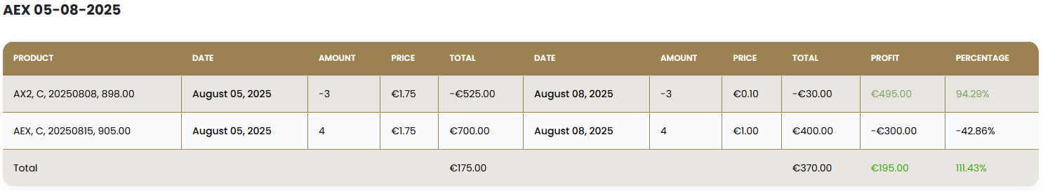 Brouwers Academy - Professional Investment Education